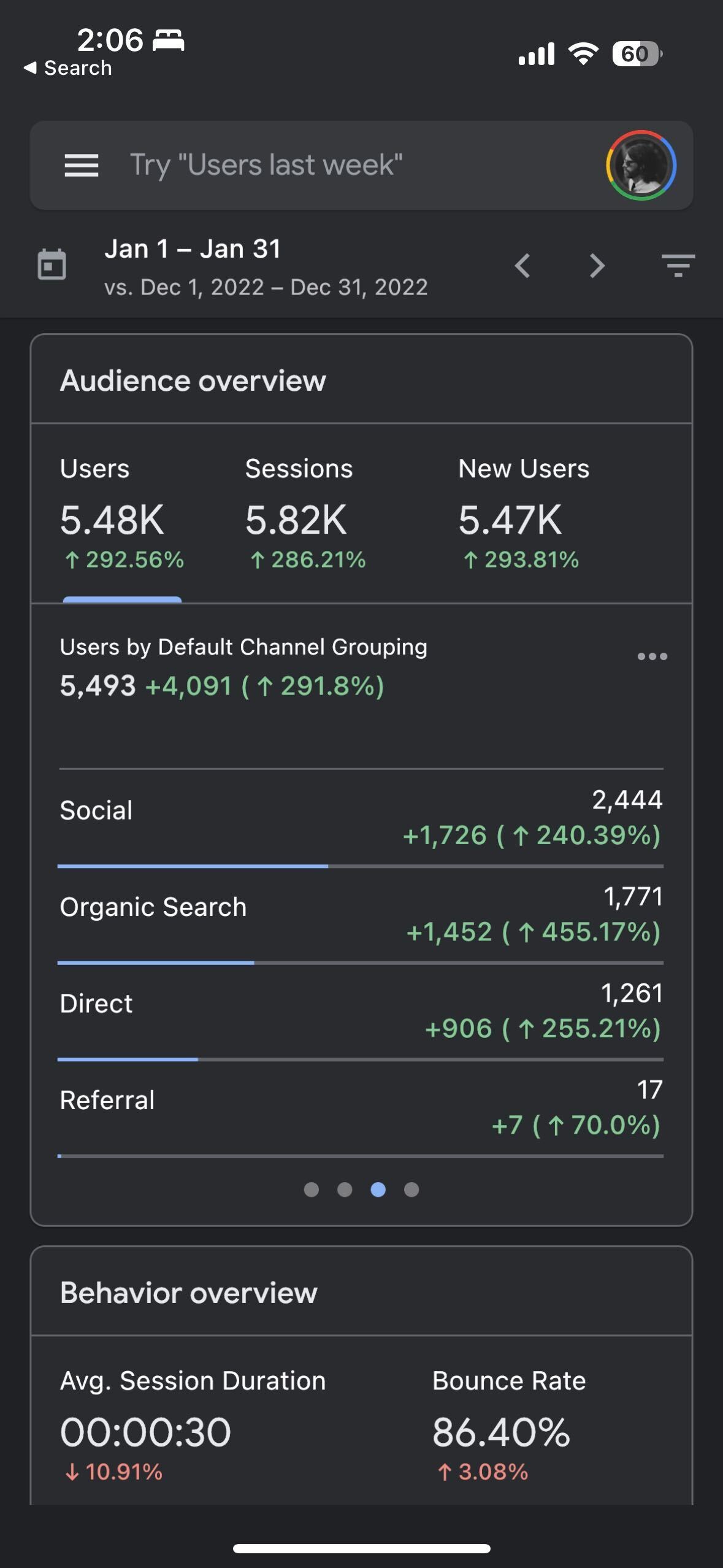 4 month niche site update — traffic going up! - The Desk of Bryan Maniotakis